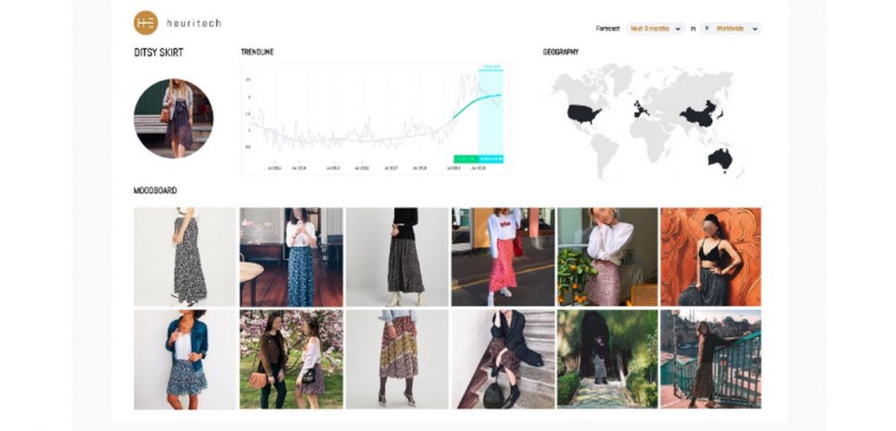 La prédiction des tendances mode monte en puissance chez Heuritech - La ...