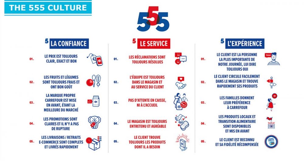 Un e-commerce et une satisfaction client à la hausse chez Carrefour - La Revue du Digital