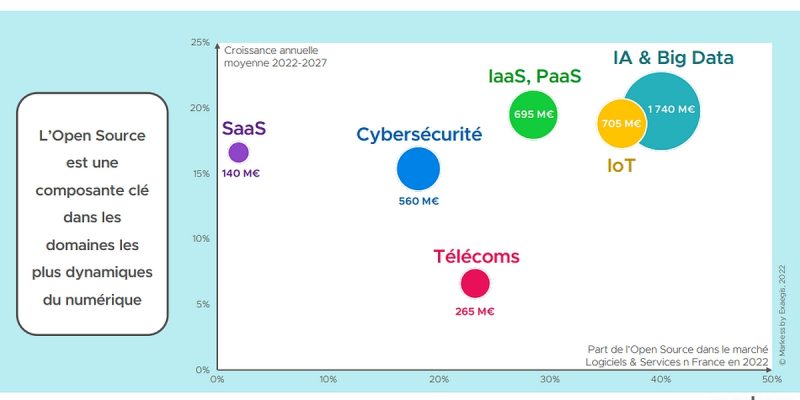 L’Open Source, une force en croissance dans le Big Data, l’intelligence ...
