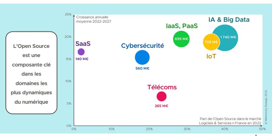 L’Open Source, une force en croissance dans le Big Data, l’intelligence ...