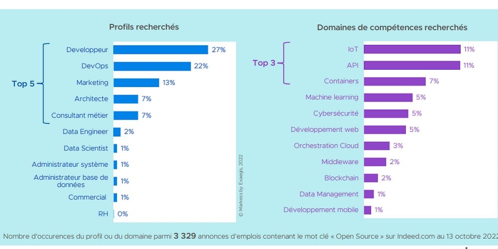 L’Open Source, une force en croissance dans le Big Data, l’intelligence ...