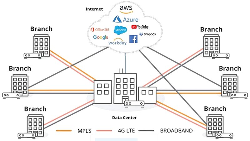 Orange connecte en SD-WAN les 120 sites de JDE, industriel mondial du ...