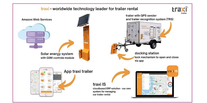 La galaxie Mulliez investit dans l'innovation dans la location de ...