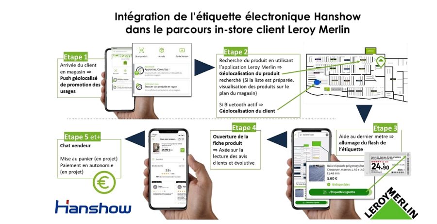 Leroy Merlin guide ses clients au sein de ses points de vente via des ...